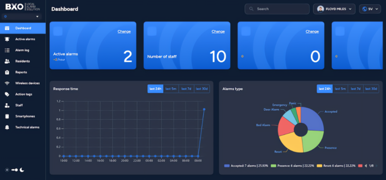 BXO LAS Dashboard - HTC Innovative Technology Solutions